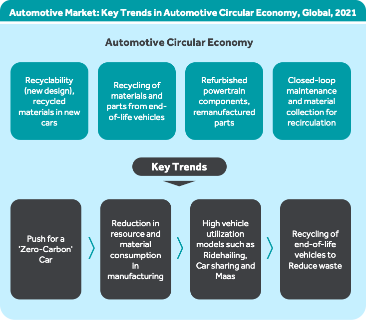 Impact of Circular Economy on Automotive Future Part 2 of the ...